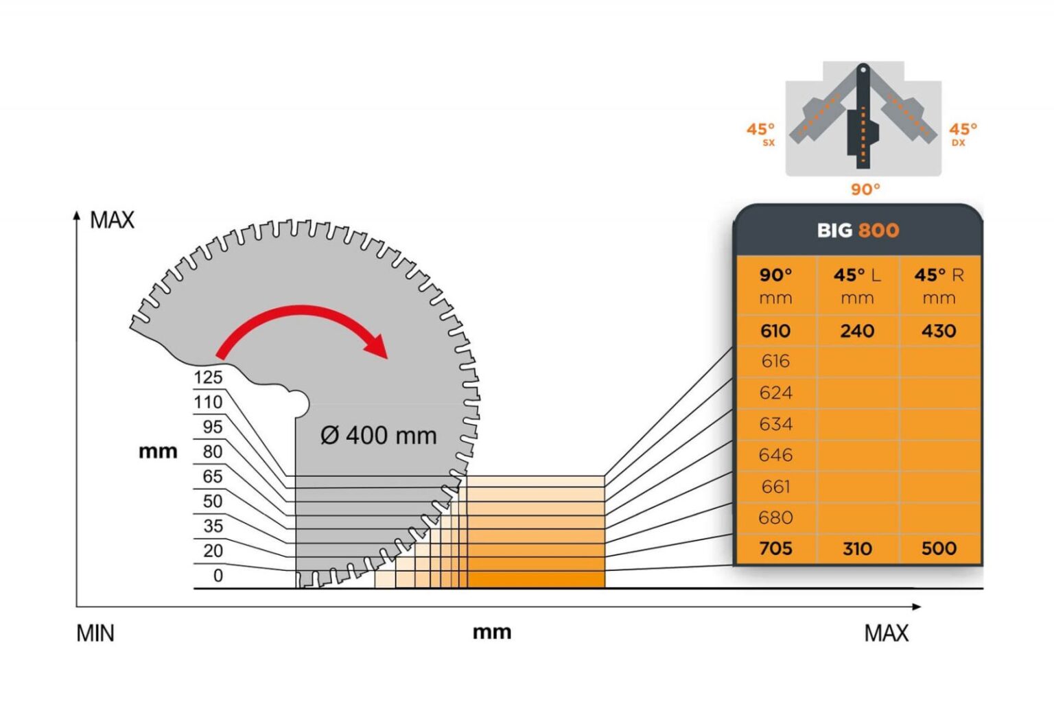 MAGGI BIG 800 - SIMCO